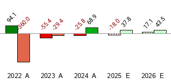 Opendoor Technologies - OPEN - Stock Price Today - Zacks