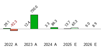 OppFi - OPFI - Stock Price Today - Zacks