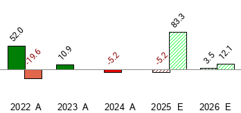 Oportun Financial - OPRT - Stock Price Today - Zacks