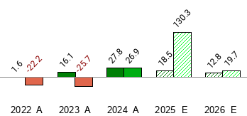 OptimizeRx - OPRX - Stock Price Today - Zacks