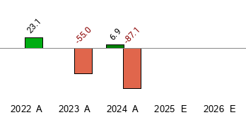 Origin Materials - ORGN - Stock Price Today - Zacks