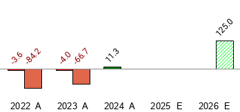 Organogenesis - ORGO - Stock Price Today - Zacks