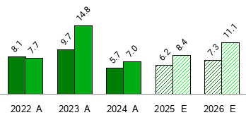 O'Reilly Automotive - ORLY - Stock Price Today - Zacks