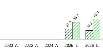 OneStream, Inc. - OS - Stock Price Today - Zacks