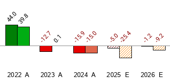 Ovintiv - OVV - Stock Price Today - Zacks