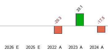 Oxford Bank - OXBC - Stock Price Today - Zacks
