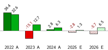 What is the current Price Target and Forecast for Plains All American ...