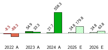 Pan American Silver - PAAS - Stock Price Today - Zacks