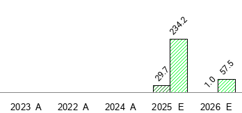 PACS Group, Inc. - PACS - Stock Price Today - Zacks