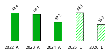 What is the current Price Target and Forecast for Palisade Bio (PALI)