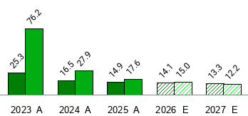 Palo Alto Networks - PANW - Stock Price Today - Zacks