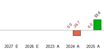 Pineapple Financial Inc. - PAPL - Stock Price Today - Zacks