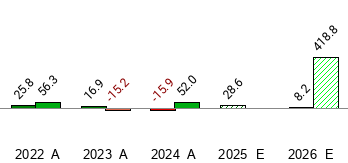PAR Technology - PAR - Stock Price Today - Zacks