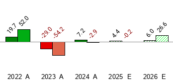 Patrick Industries - PATK - Stock Price Today - Zacks