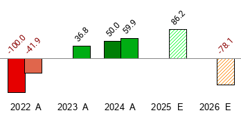 PAVmed - PAVM - Stock Price Today - Zacks