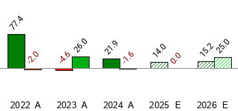 Patria Investments Limited - PAX - Stock Price Today - Zacks