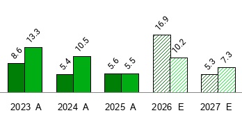 Paychex - PAYX - Stock Price Today - Zacks