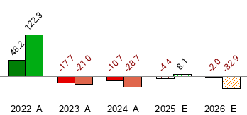 Petroleo Brasileiro - PBR.A - Stock Price Today - Zacks