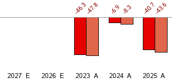 What is the current Price Target and Forecast for Permian Basin Royalty ...