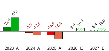 PACCAR - PCAR - Stock Price Today - Zacks