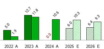 PG&E - PCG - Stock Price Today - Zacks