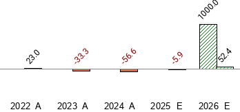 PureCycle Technologies - PCT - Stock Price Today - Zacks