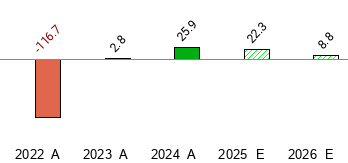 PDS Biotechnology - PDSB - Stock Price Today - Zacks