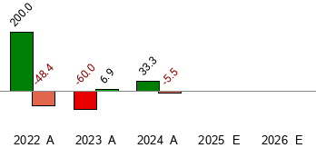 Palladyne AI Corp. - PDYN - Stock Price Today - Zacks