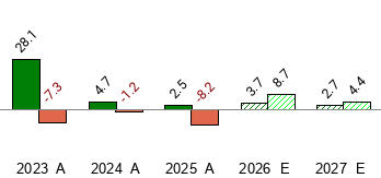 Peoples Bancorp - PEBO - Stock Price Today - Zacks
