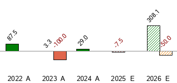 Pedevco - PED - Stock Price Today - Zacks