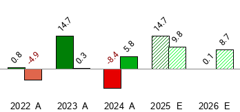 Public Service Enterprise Group - PEG - Stock Price Today - Zacks