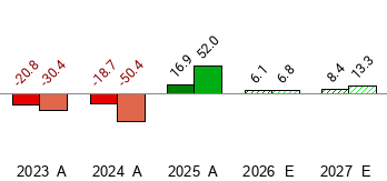 Penguin Solutions, Inc. - PENG - Stock Price Today - Zacks