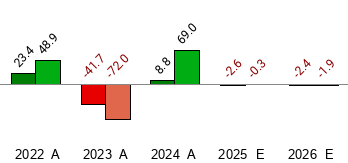 Pfizer - PFE - Stock Price Today - Zacks