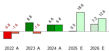 Principal Financial Group - PFG - Stock Price Today - Zacks