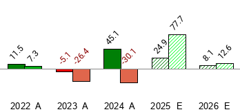 Provident Financial Services - PFS - Stock Price Today - Zacks