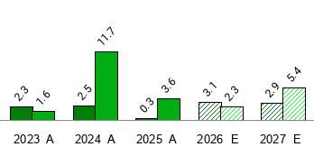 Procter & Gamble - PG - Stock Price Today - Zacks