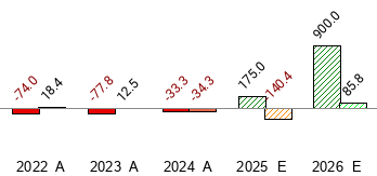 Precigen - PGEN - Stock Price Today - Zacks