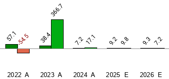 Progyny - PGNY - Stock Price Today - Zacks