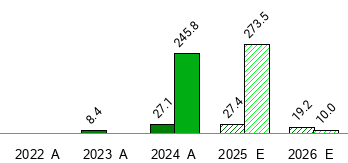 Pagaya Technologies Ltd. - PGY - Stock Price Today - Zacks