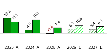 ParkerHannifin - PH - Stock Price Today - Zacks