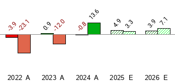 Koninklijke Philips - PHG - Stock Price Today - Zacks