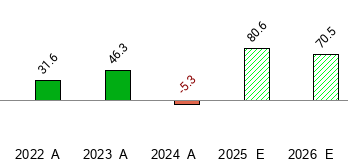 BiomX - PHGE - Stock Price Today - Zacks