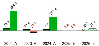 Impinj - PI - Stock Price Today - Zacks