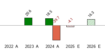 P3 Health Partners - PIII - Stock Price Today - Zacks