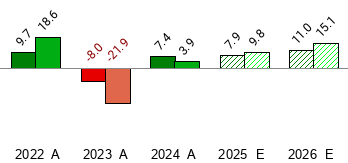Packaging Corporation of America - PKG - Stock Price Today - Zacks