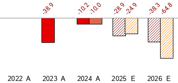 Peakstone Realty Trust - PKST - Stock Price Today - Zacks