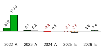 Photronics - PLAB - Stock Price Today - Zacks