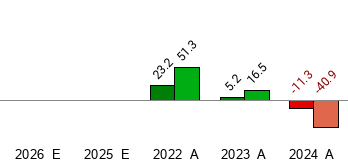 Preformed Line Products - PLPC - Stock Price Today - Zacks