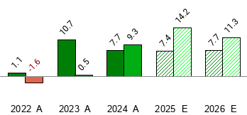 Philip Morris International - PM - Stock Price Today - Zacks
