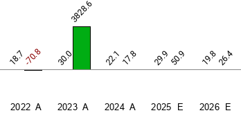 Insulet - PODD - Stock Price Today - Zacks